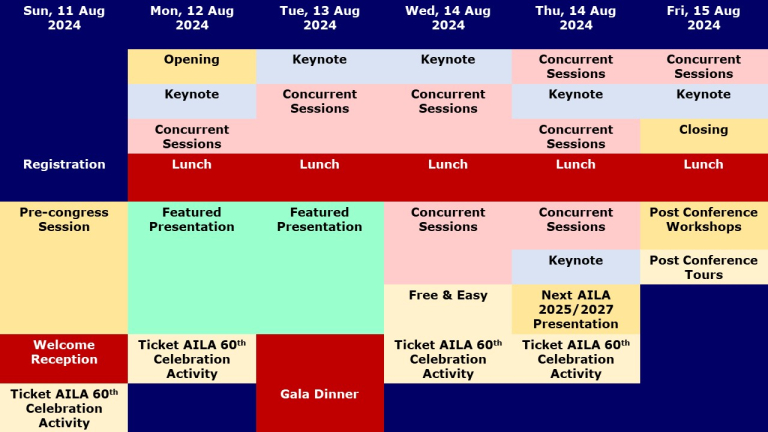 Programme – AILA