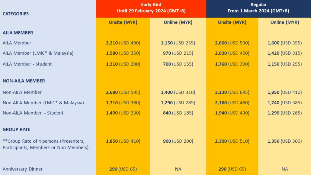 Registration – AILA